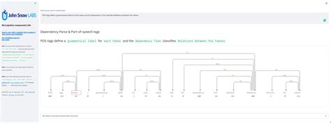 Nluexamplesstreamlitreadmemd At Master · Johnsnowlabsnlu · Github