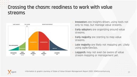 Heidi Araya On Linkedin Valuestreammapping Agile Lean Leadershipdevelopment…