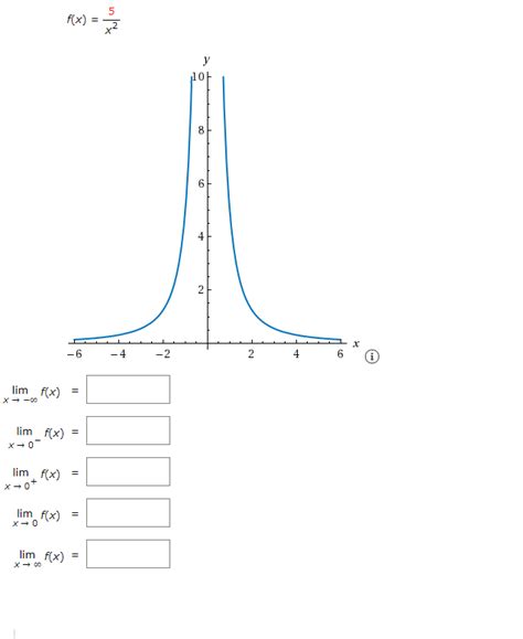 Answered Use Limits Involving ±∞ To Describe The… Bartleby