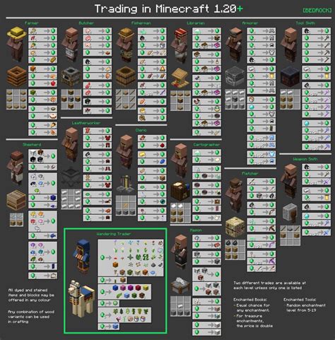 Minecraft Data Values Full List