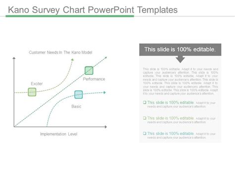 Kano Survey Chart Powerpoint Templates