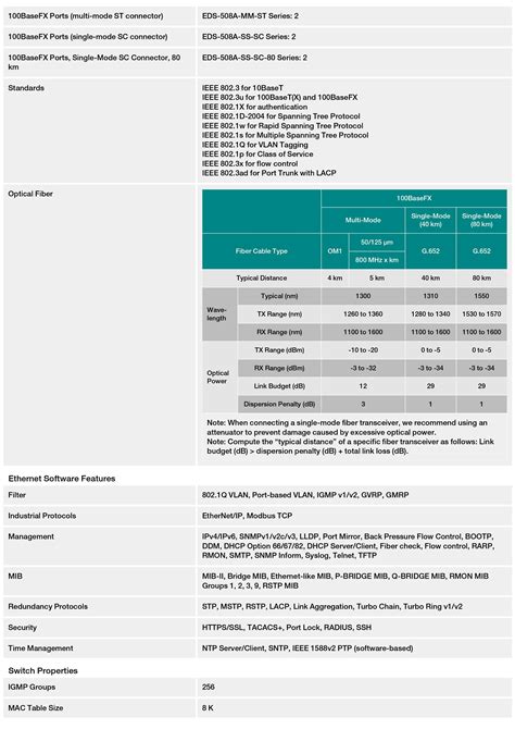 MOXA EDS A MM SC P FX P Switch 정보통신전문 EXATEK