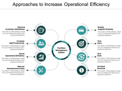 Approaches To Increase Operational Efficiency Ppt Powerpoint