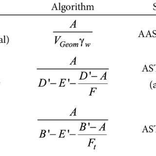 Main Procedures For G Mb Determination Download Scientific Diagram