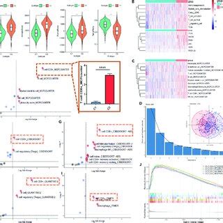 Identification Of Gpcr Based Molecular Subtypes Via Nmf Method