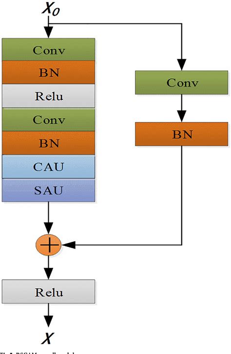 Figure 1 From Multi Scale Resnet And Bigru Automatic Sleep Staging