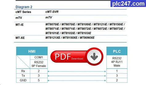 Hmi Weintek Plc Connecting Guide Pdf Download