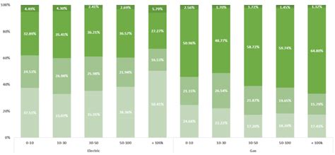 Javascript Is It Possible To Create A Clustered Stacked Column Chart Using Google Charts