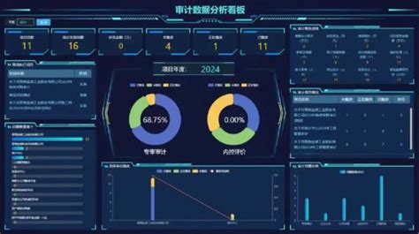 以数字化平台助力“智慧审计” 青海盐湖工业股份有限公司