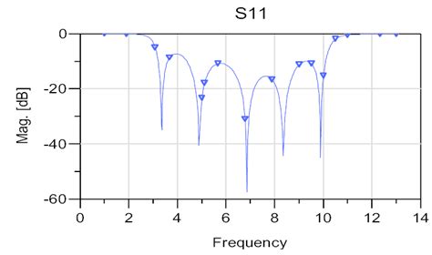 Result From Momentum Ads Download Scientific Diagram