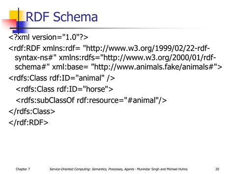 Ppt Chapter 7 Resource Description Framework Rdf Powerpoint