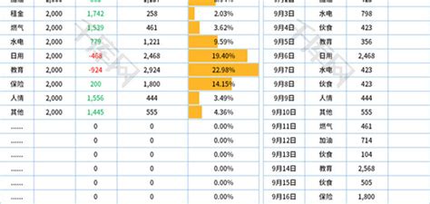 月度费用支出记账统计表excel模板 千库网 Excelid：177225
