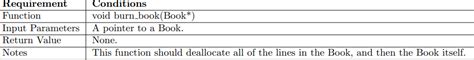 Solved Language C！ No Java First Step Second The Book Have