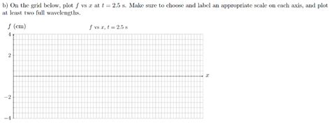 Solved 1 The Plots Below Show The Displacement Of The Chegg