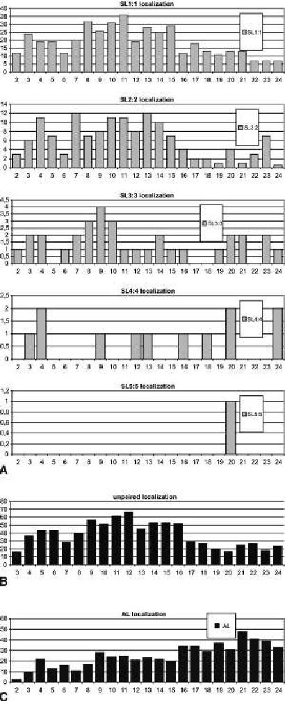 6 The Localization Of Structural Motifs In The Pre Mirna Hairpin