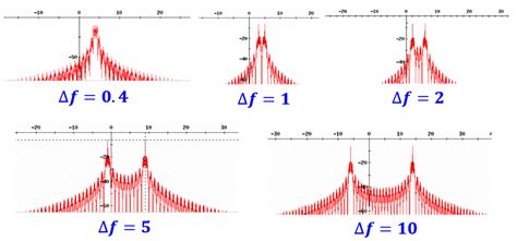 Fsk Modulations Engr Edu