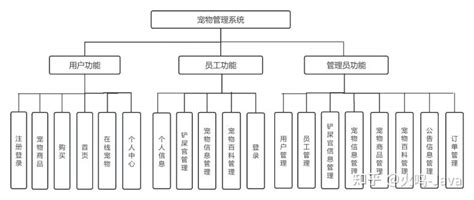 计算机毕设 基于springboot宠物管理系统 知乎