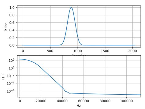 How We Perceive Non Linear Distortions Page 13 Diyaudio