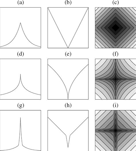 Three Priors For Sparse Coding Top Row Ac Laplacian Middle Row