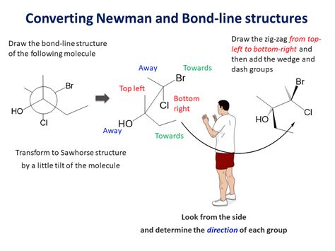 How To Draw Newman Projections From Chair Conformation Warehouse Of Ideas