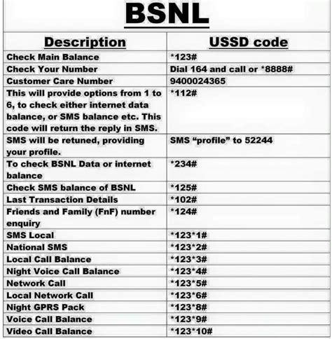 Indian Operators Ussd Codes Best Indian Alert