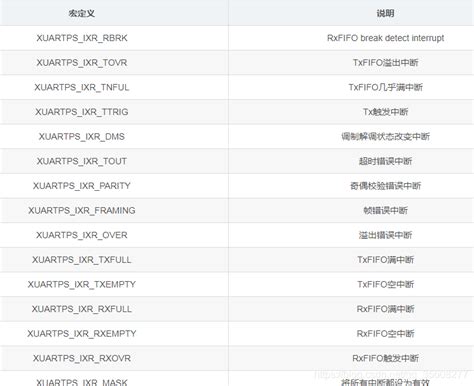 Pynq Uart控制器（二）库函数使用 轮询和中断两种方式使用uart用轮询还是中断 Csdn博客