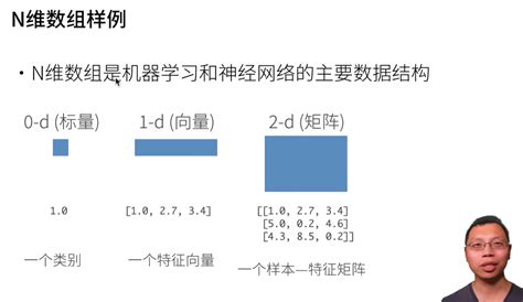 04 数据操作 数据预处理【动手学深度学习v2】 学习笔记 Csdn博客