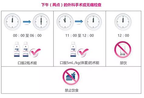 術前術後「禁食水」？out啦！ 壹讀