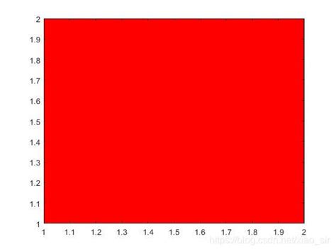 数学建模matlab画图操作大全 matlab数值模拟画图教程 csdn博客