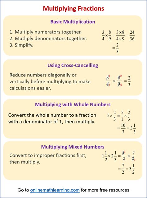 Multiplying Fractions Worksheets With Answers