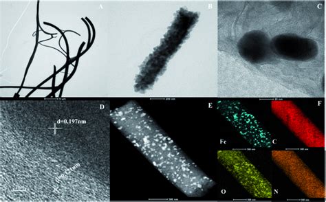 The Tem Images A And B Hr Tem Images C And D Element Mapping Of Download Scientific