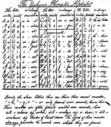 Yaghan Language