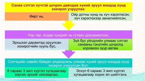 Хүний эрүүл мэндийн халдашгүй байдлын эсрэг гэмт хэрэг Pptx