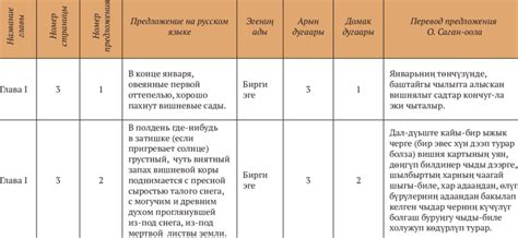 Aligning Parallel Texts In Tuvan And Russian Download Scientific Diagram