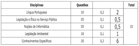Concurso SEMAS PA Edital Publicado