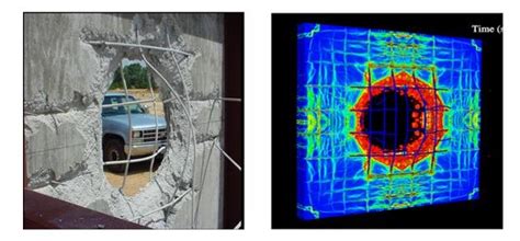 Schematic Diagram Of Ale Fluid Structure Interaction Numerical Model Of Download Scientific
