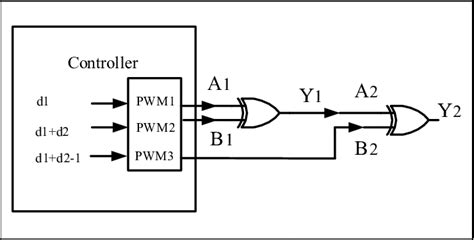Implementation Of The Proposed Switch Download Scientific Diagram