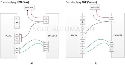 Hướng Dẫn Lập Trình Encoder Plc Mitsubishi Automation