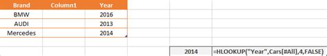Lock Structured References To Column Names In Excel Formulas When Data