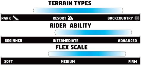 Gnu Gremlin Snowboard Gnu Snowboards 2021 2022