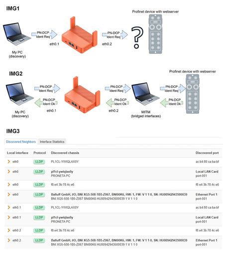 Pn Dcp Lldp On Openwrt Vlan Interfaces Bridge Installing And Using Openwrt Openwrt Forum