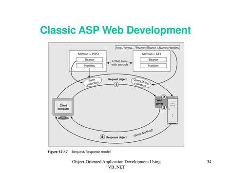 Web Forms Html And Aspnet Ppt Download