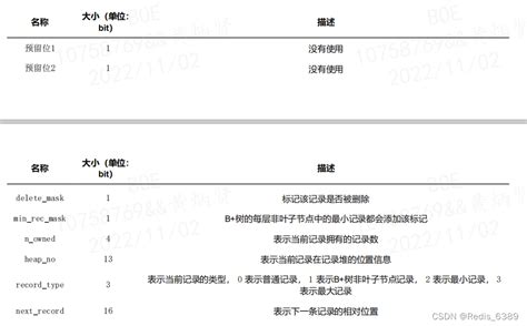 mysql innodb记录结构 redis 6389的博客 csdn博客 innodb记录结构