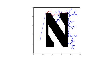 Rapidly Exploring Random Tree