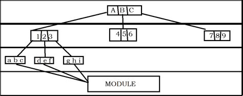 Create Hierarchical Structure And Display Data 💬 General Discussion