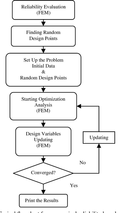Figure 1 From Reliability Based Topology Optimization Of A Linear