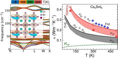 声子与晶格振动有什么关系？ 华算科技