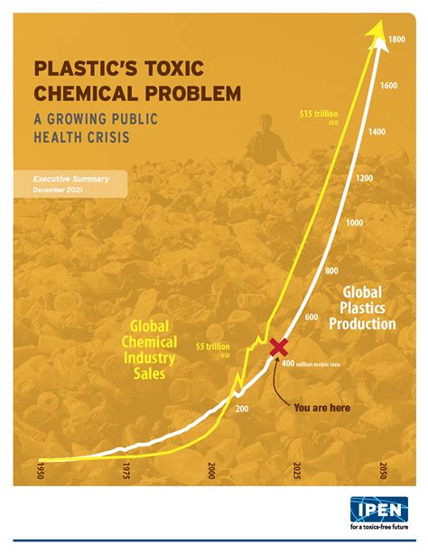 Plastics Toxic Chemical Problem A Growing Public Health Crisis Ipen