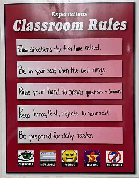 Classroom Rules And Importance Fs 1 At Joel Viveros Blog