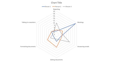 Impressive Reports Without Dedicated Charting Software